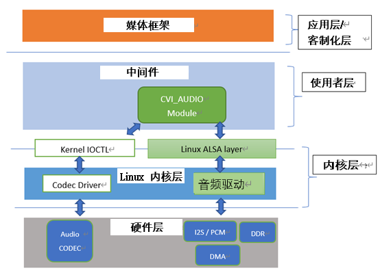 102 Design Overview — Mediaprocessingsoftwaredevelopmentreference