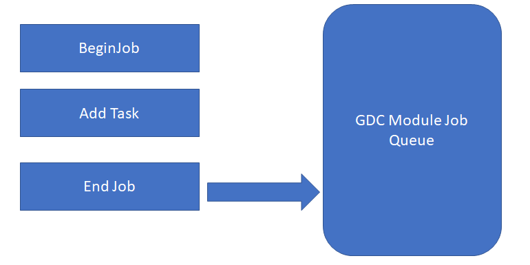 11.2. Design Overview — MediaProcessingSoftwareDevelopmentReference master documentation