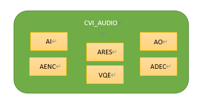10.2. Design Overview — MediaProcessingSoftwareDevelopmentReference master documentation