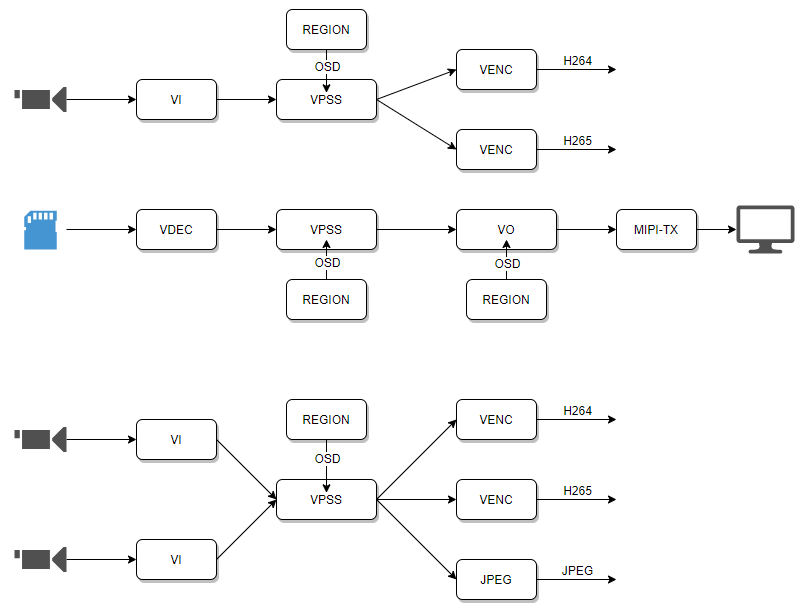 22 Design Overview — Mediaprocessingsoftwaredevelopmentreference