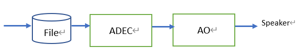102 Design Overview — Mediaprocessingsoftwaredevelopmentreference