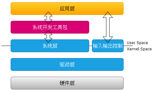 2.2. Design Overview — MediaProcessingSoftwareDevelopmentReference master documentation