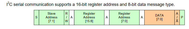3. Confirm Specifications — Sensor_Debugging_Guide master documentation