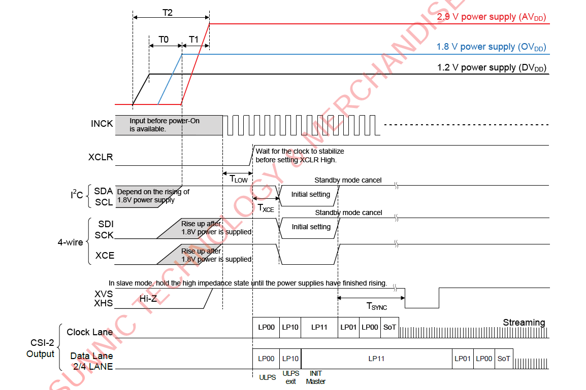 3. Confirm Specifications — Sensor_Debugging_Guide master documentation