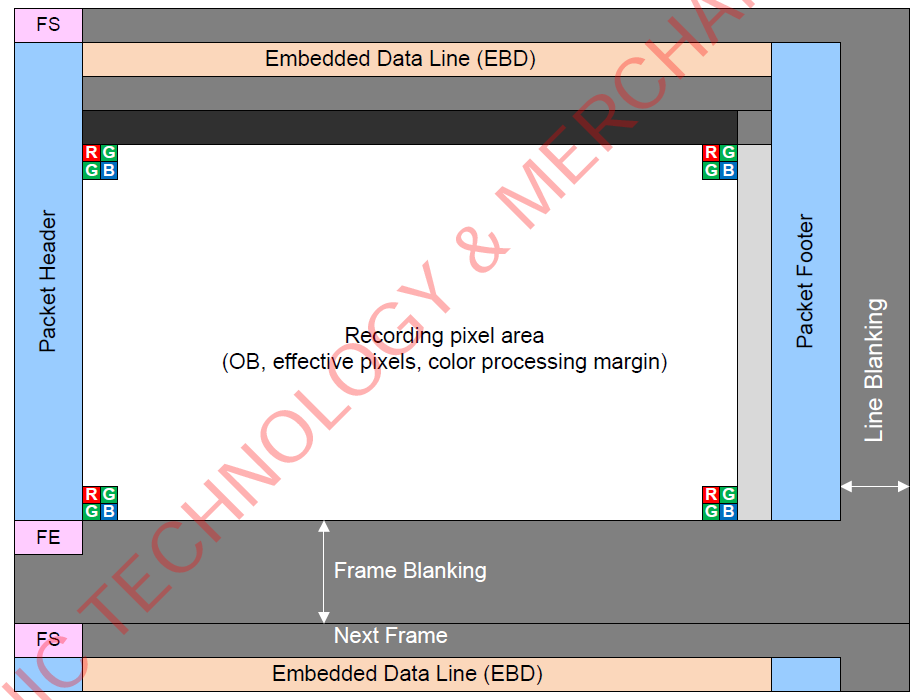 3. Confirm Specifications — Sensor_Debugging_Guide master documentation