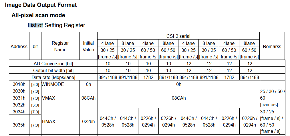 3. Confirm Specifications — Sensor_Debugging_Guide master documentation