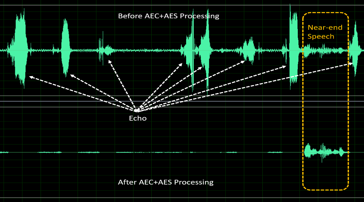 10.2. 设计概述 — MediaProcessingSoftwareDevelopmentReference master 文档
