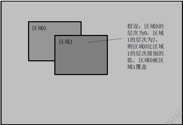 92 设计概述 — Mediaprocessingsoftwaredevelopmentreference Master 文档