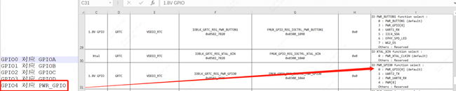 8 Gpio操作指南 — Aliosperipheralapplicationuserguide Master 文档