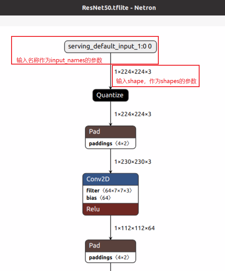 概述 — NNToolChain v22.10.01 文档