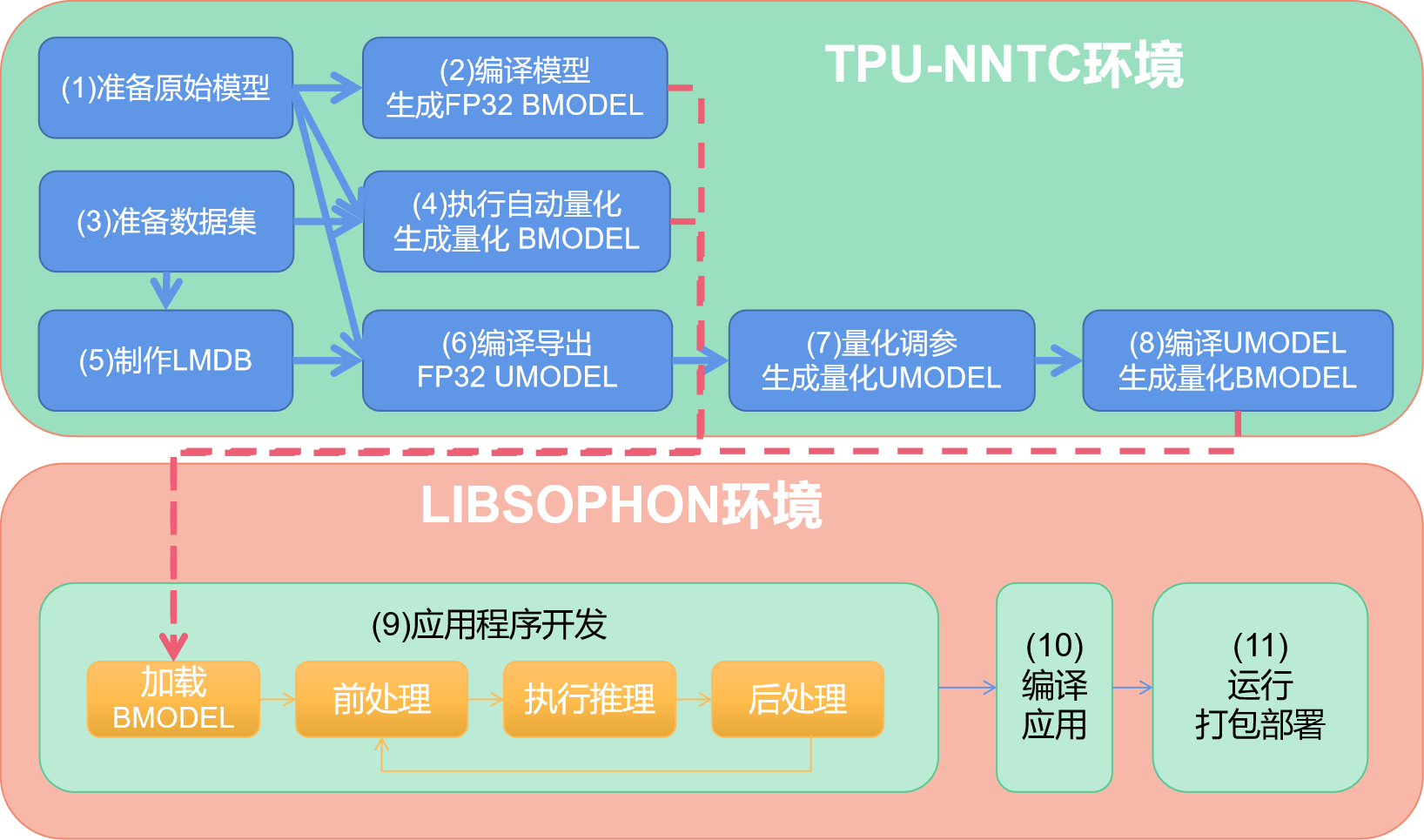Complete Implanting Application Process — Nntoolchain V230301 Documentation 