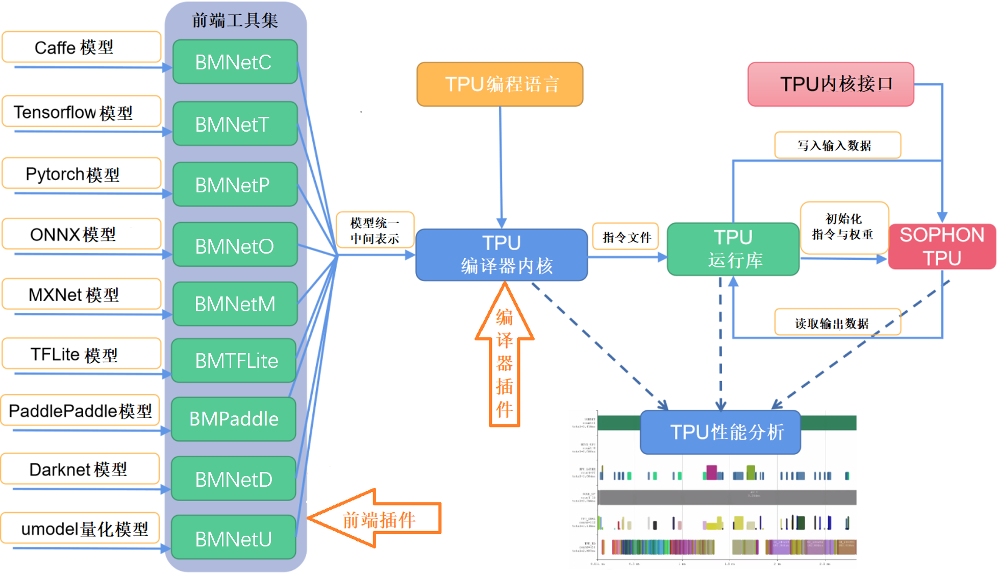 Overall architecture of NNToolChain — TPU-NNTC v23.03.01 documentation