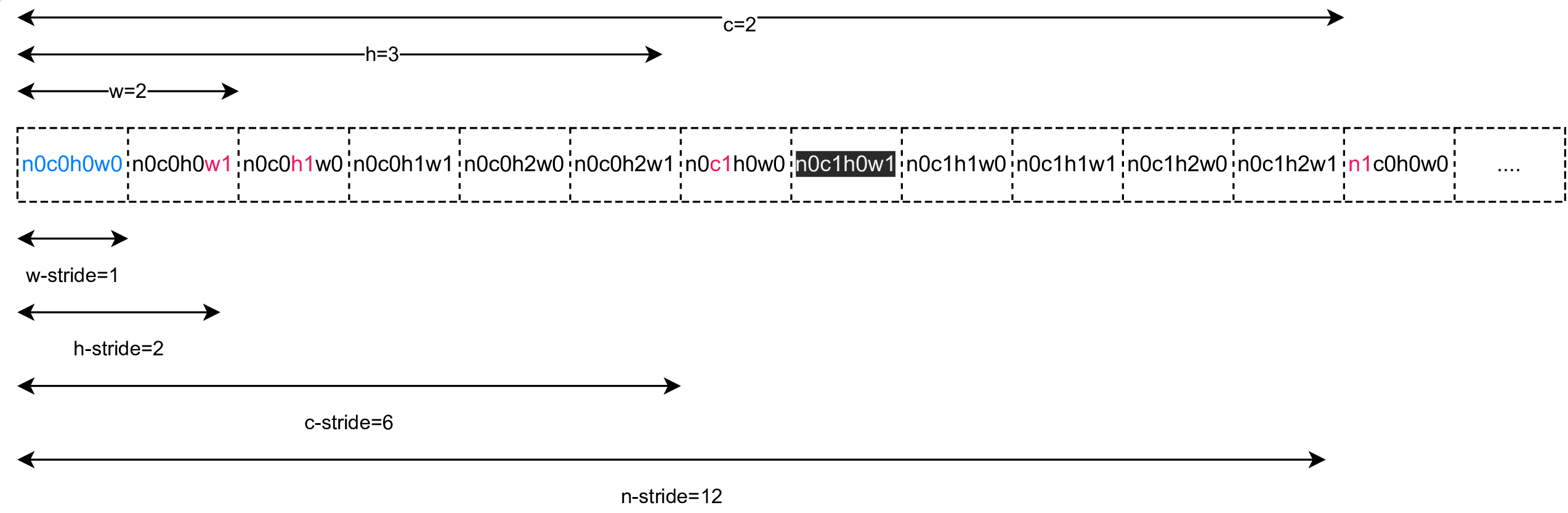 TPU Working Mode — TPU-KERNEL_Technical_Reference_Mannal documentation