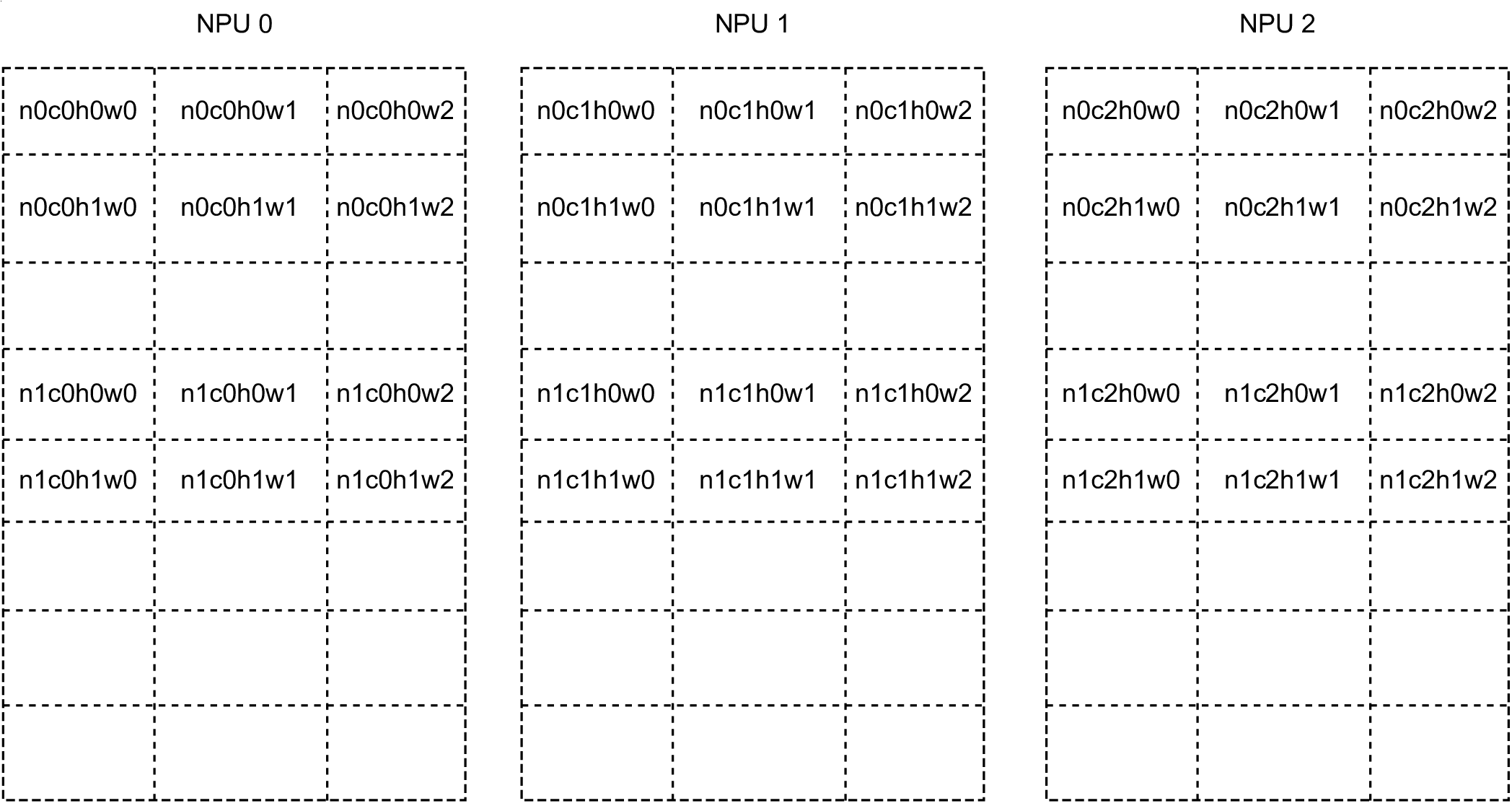 TPU Working Mode — TPU-KERNEL_Technical_Reference_Mannal documentation