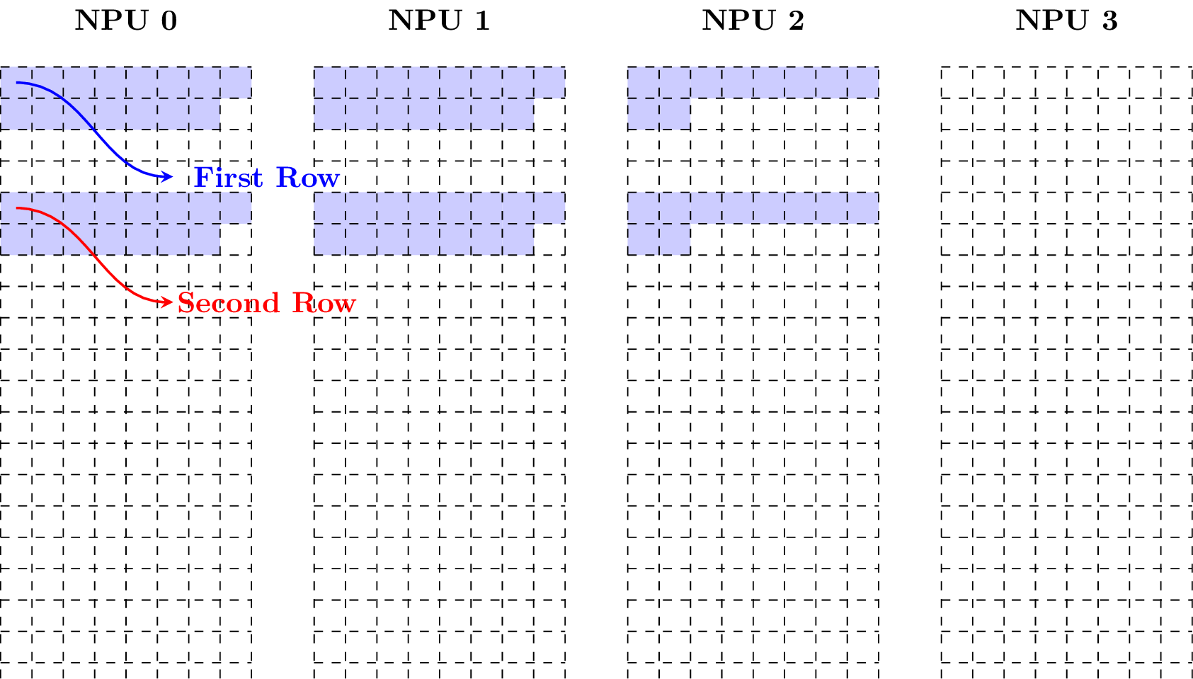 TPU Working Mode — TPU-KERNEL_Technical_Reference_Mannal documentation