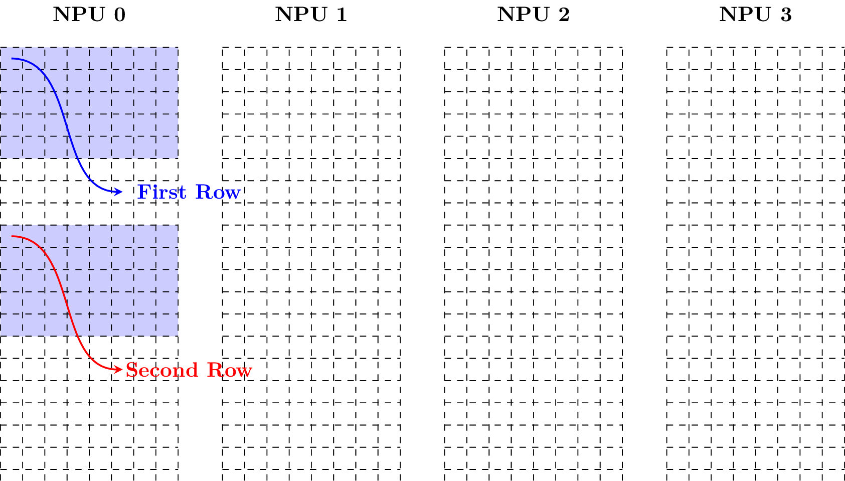 TPU Working Mode — TPU-KERNEL_Technical_Reference_Mannal documentation