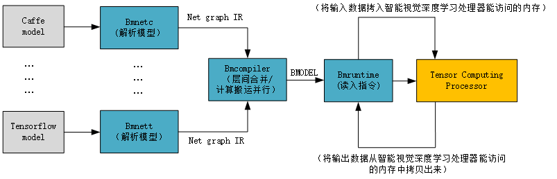 5.2.1. NNTC-迁移工具概述 — SOPHONSDKUserGuide (HEAD detached at 230901_lts) 文档