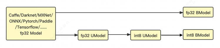 5.2.1. NNTC-迁移工具概述 — SOPHONSDKUserGuide (HEAD detached at 230901_lts) 文档